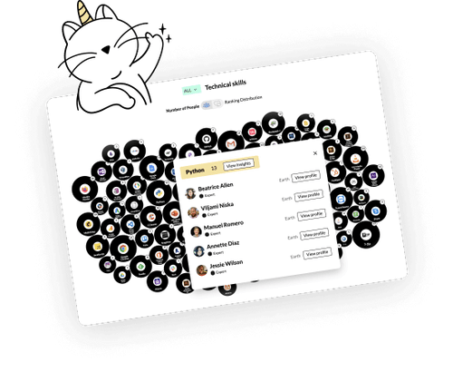 MuchSkills : Skills Management Platform